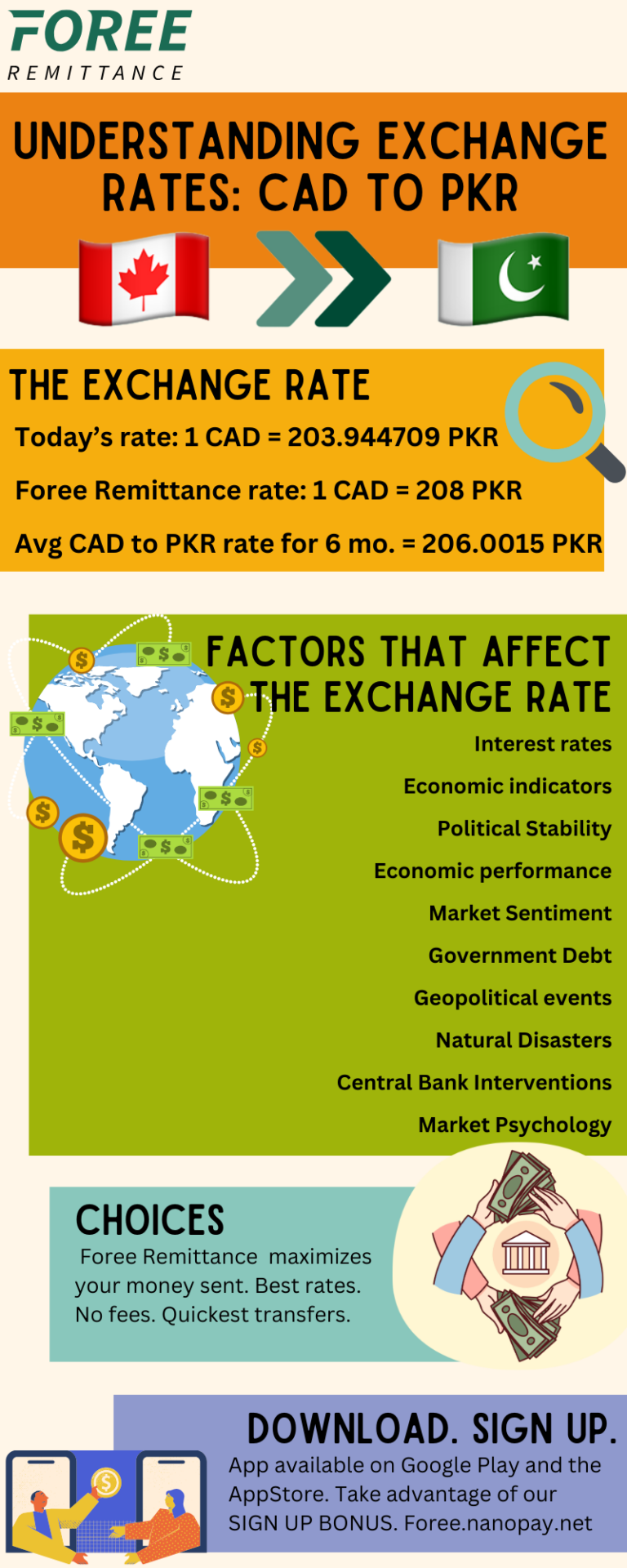 [Infographic] Understanding FX Rates – Foree Remittance